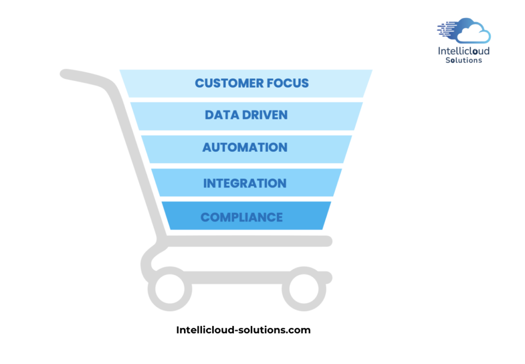 Intellicloud Solutions - Salesforce Consultancy